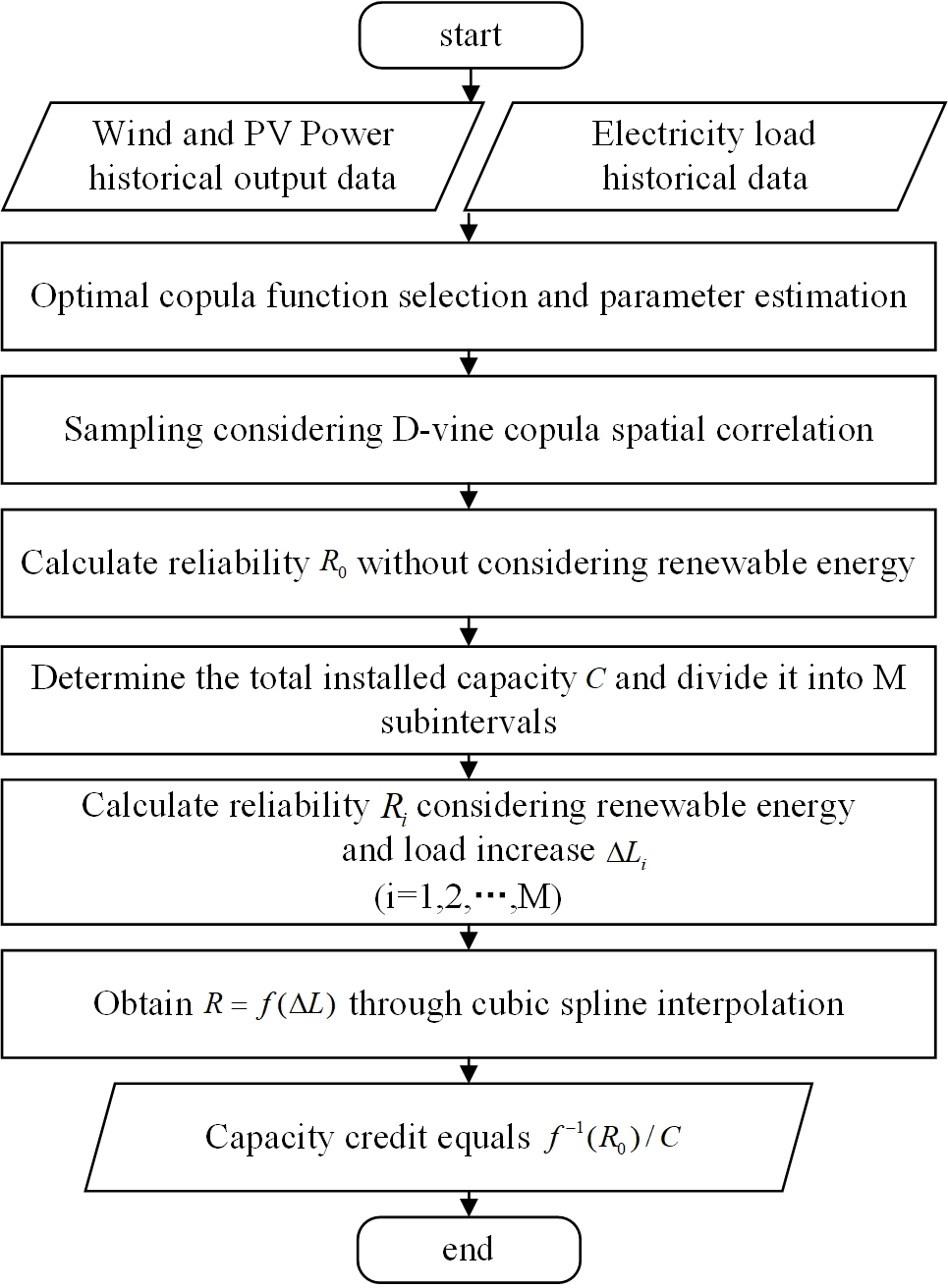 D-Vine Copula Based Spatial Correlation Characterization for Capacity Credit Assessment of Wind ...