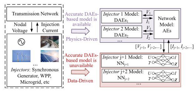 Convergence Enhancement for Neural Network Integrated Power System Time ...